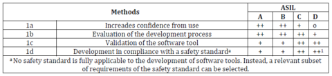 Modelwise Achieves TÜV SÜD Concept Report