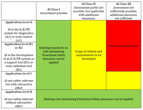 Modelwise Achieves TÜV SÜD Concept Report