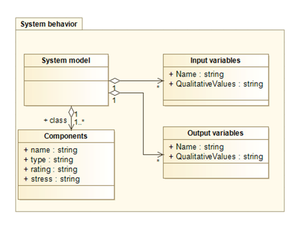 Template Based Formalization Of Safety Functions And Analyses Modelwise 1459